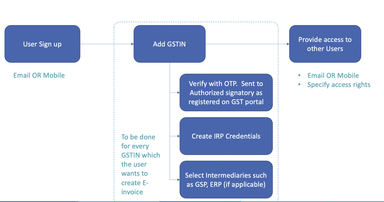 Overview - IRIS IRP