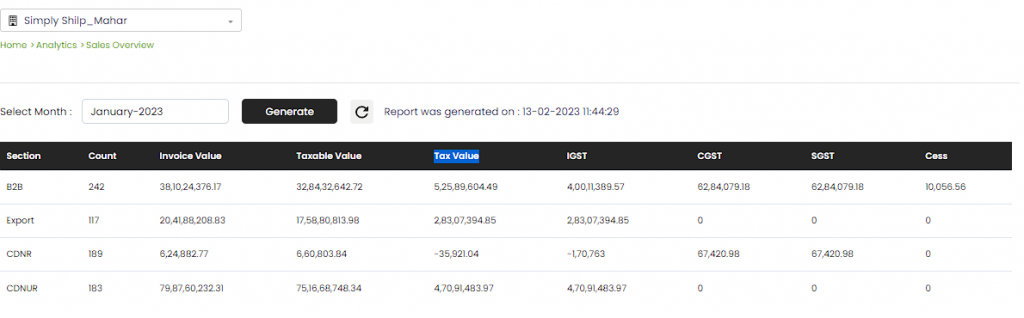 Analytics - IRIS IRP